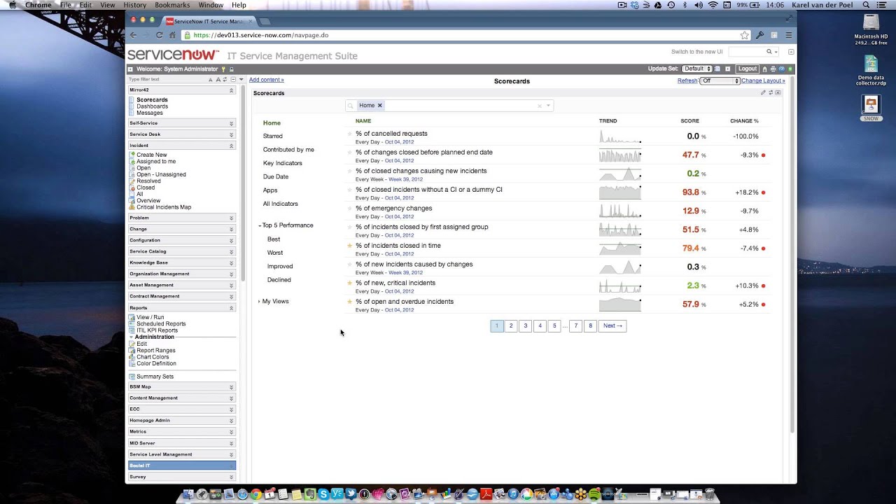 Mirror42 KPI Dashboards for ServiceNow - YouTube