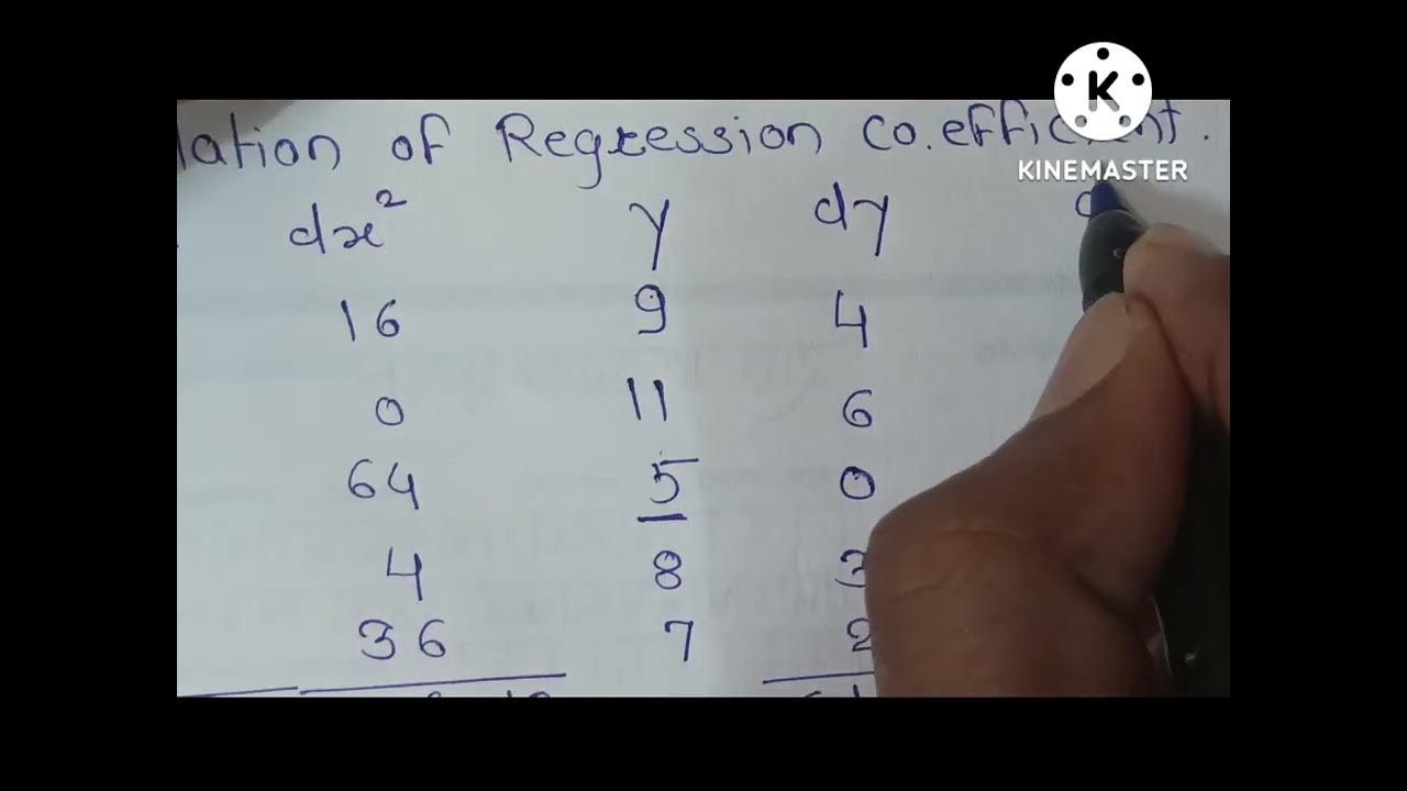 Mauli Commerce Coaching Classes Akola Lecture 1 Regression mauli-commerce-coaching-classes-akola-lecture-1-regression