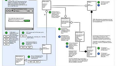 Full Stack Java Crash Course - YouTube