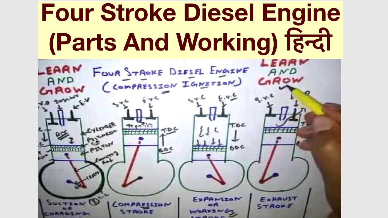 4 Stroke Diesel Engine Diagram