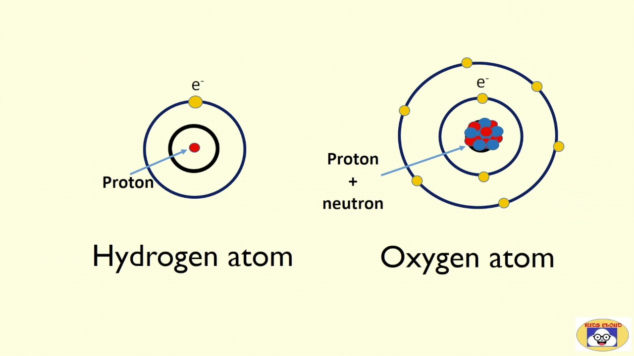 Electron Cloud Model For Kids