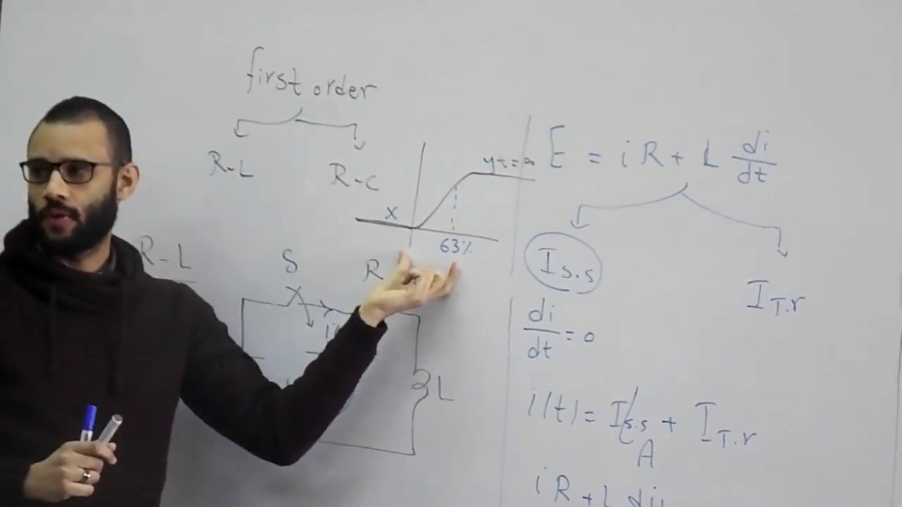Circuits | Eng/ Ahmed Zakria | Sec no 4 - YouTube