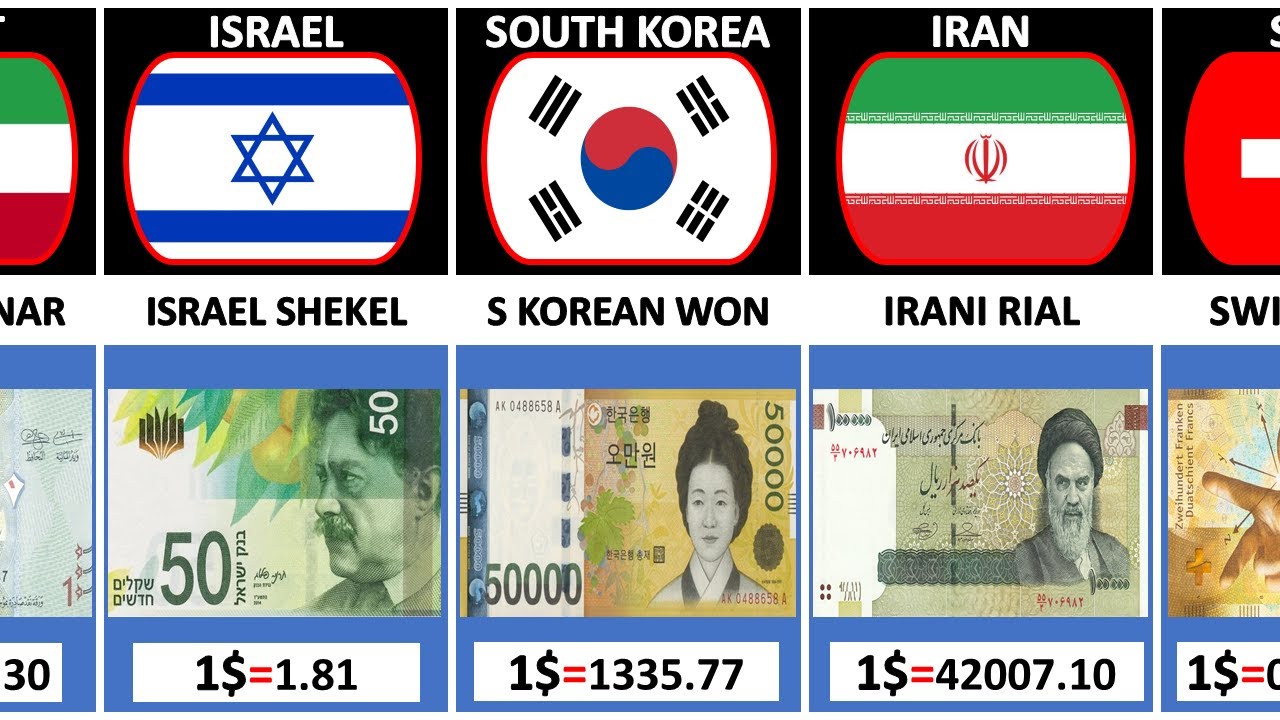 US dollar Rate in Different Currencies | Every Currency VS Dollar ...