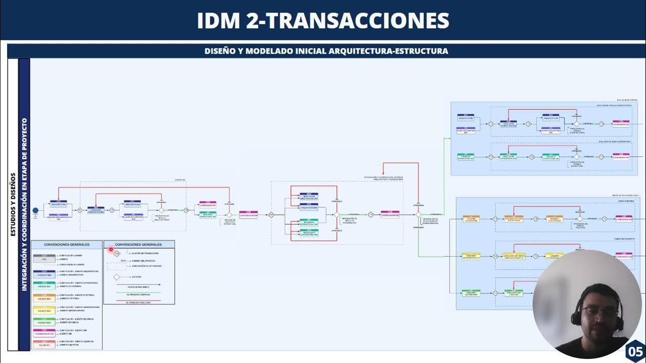 PROYECTOS_BIM_2024_C2_LANG_LEONARDO ANDRES NIÑO GUERRERO - YouTube