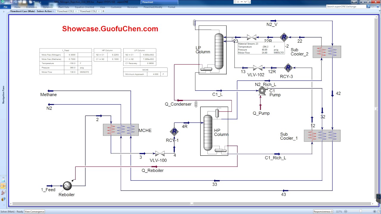 Introduction to Double Column Nitrogen Rejection Unit NRU - YouTube
