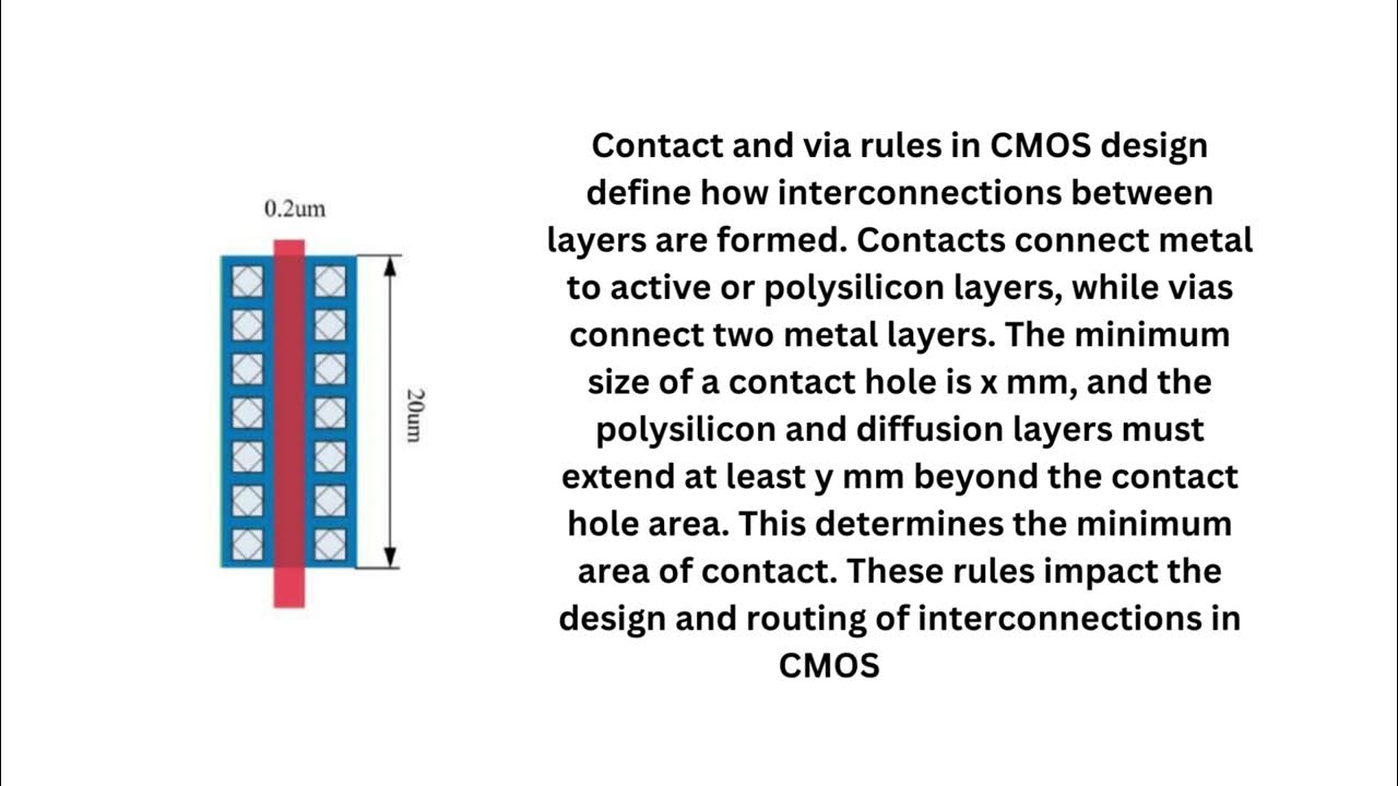 What is the purpose of contact and via rules in CMOS design? - YouTube