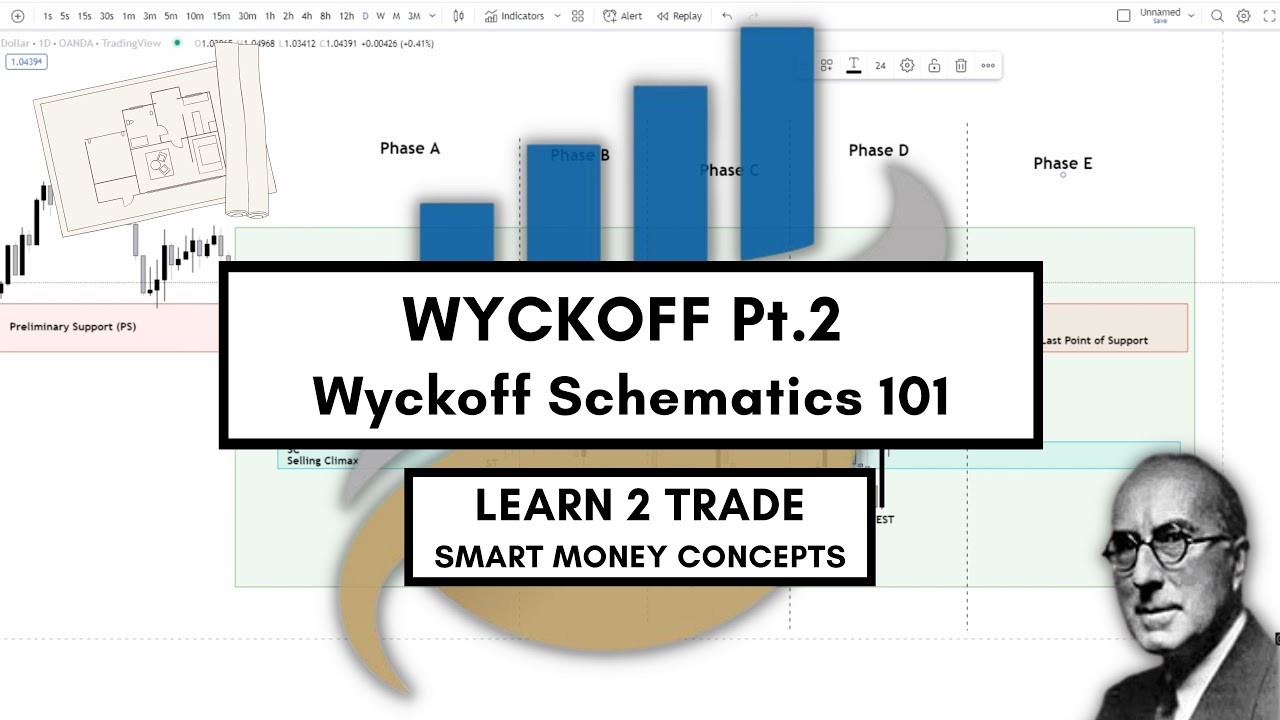 Learn 2 Trade Smart Money Concepts | Episode 6 | Wyckoff Schematics 101 ...