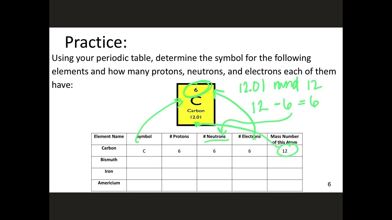 Calculating the Subatomic Particles - YouTube