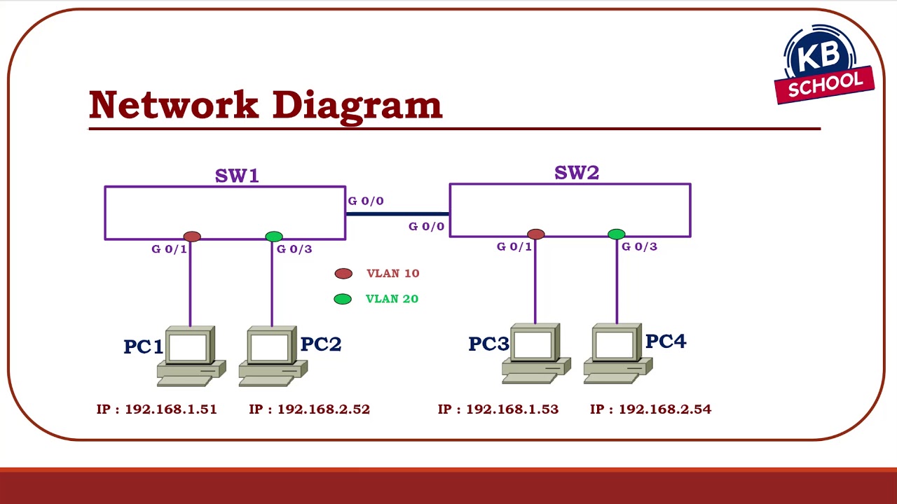 84 STP BPDU Guard Lab - YouTube