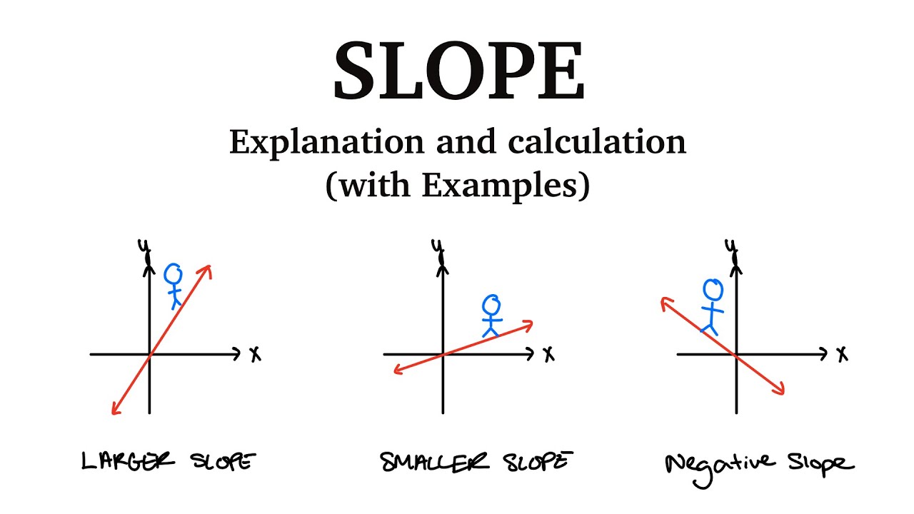 Slope — Explanation and Calculation with Examples Grade 9 - YouTube
