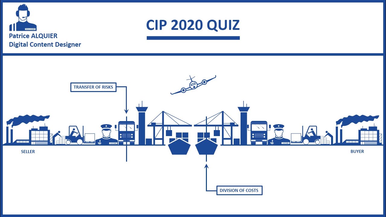 CIP 2020 QUIZ - YouTube