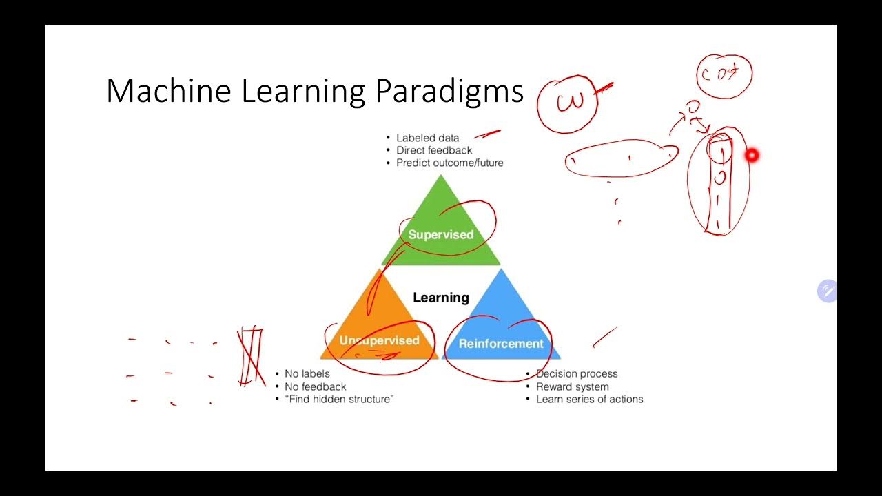 Machine Learning Paradigms - YouTube