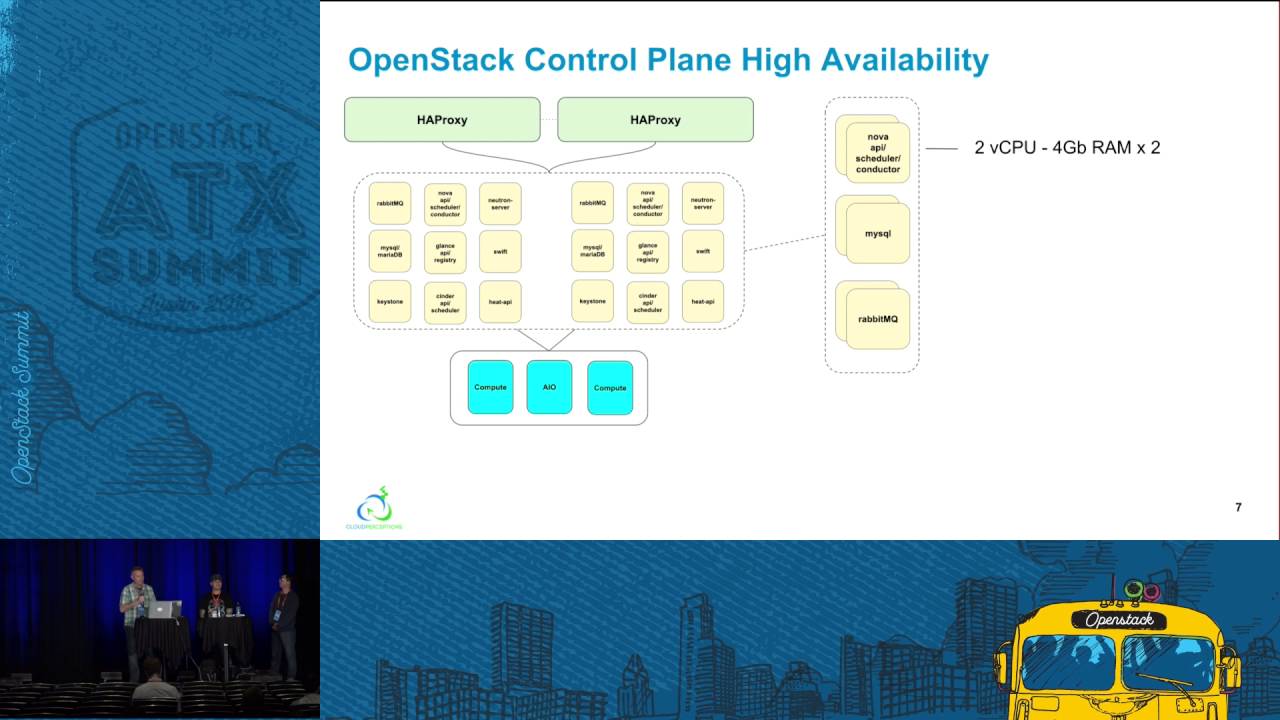 Self Heal Your OpenStack Control Plane! - YouTube
