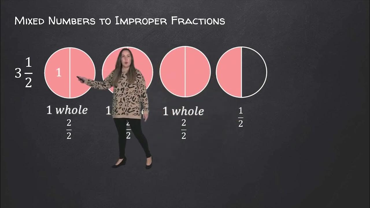 Fractions - Converting Mixed Numbers to Improper Fractions with Models ...
