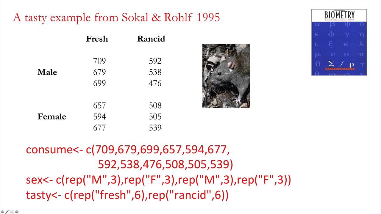 Factorial ANOVA in R Part 1: Theory - YouTube