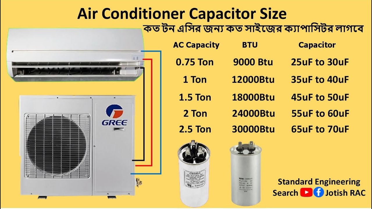 Air Conditioner Capacitor Size Guide You NEED to Know | Air Conditioner ...