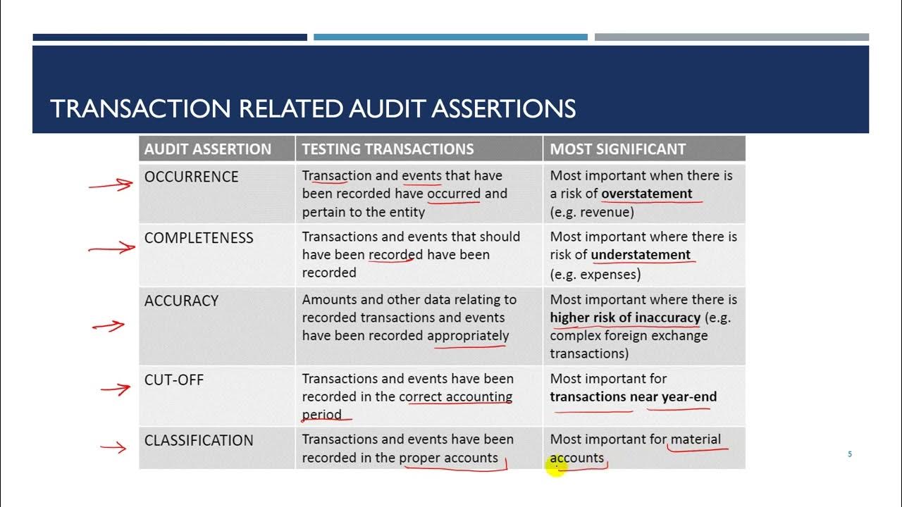 21. Audit Assertions - YouTube