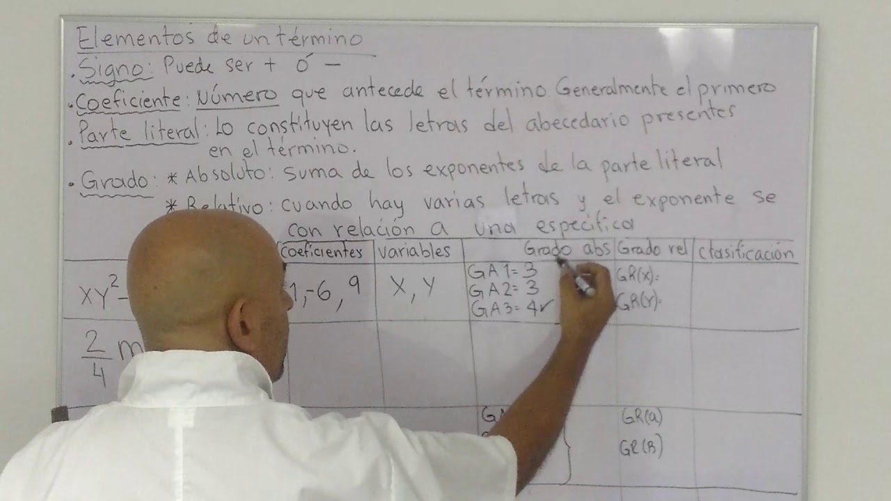Elementos de un término algebraico. - YouTube