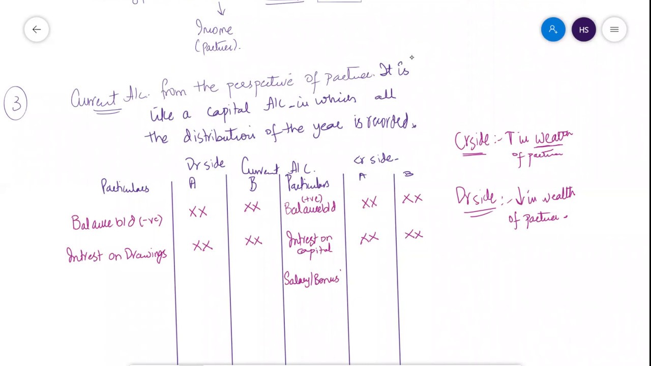 Basic Partnership Accounting (Part-2) - YouTube