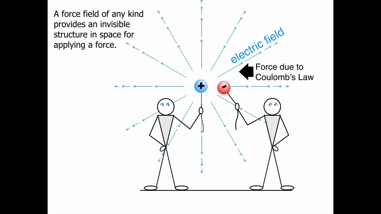 Electric Fields Intro for a Point in Space - YouTube
