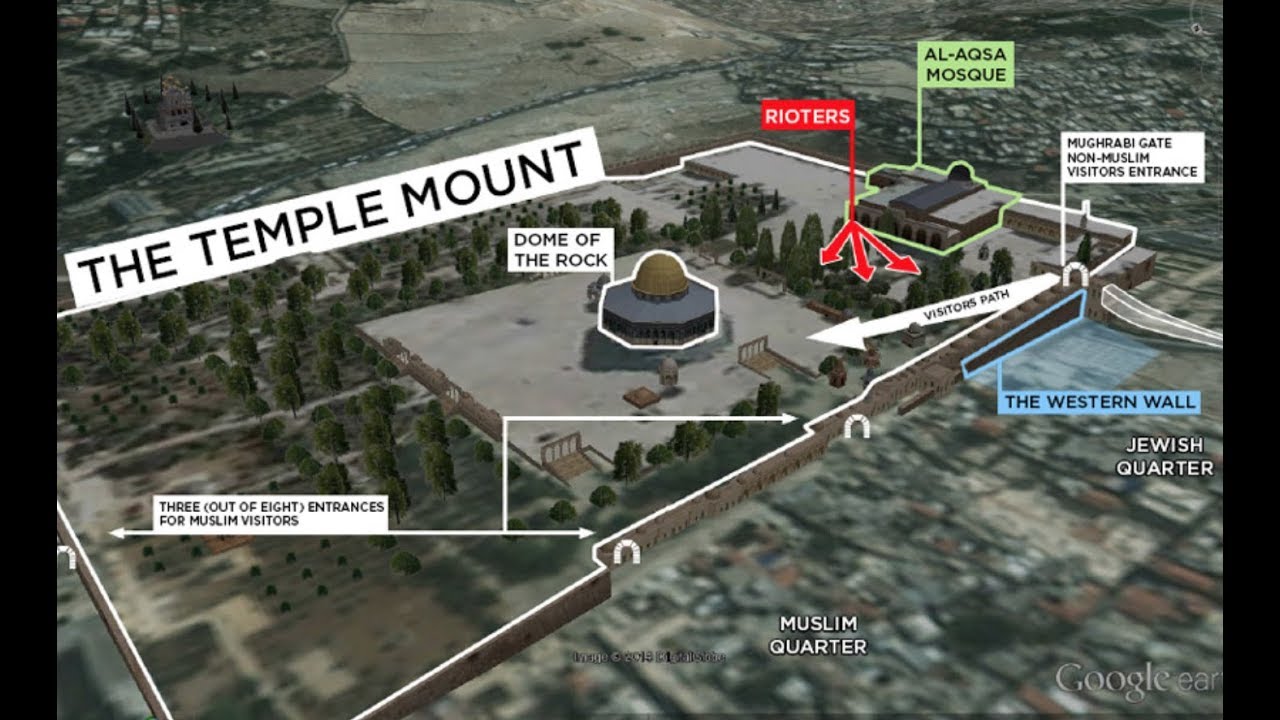 Real TEMPLE site found by Triangulation !!! (Part 4) - YouTube
