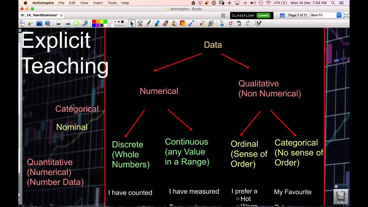 Data Classification YouTube Data Classification YouTube