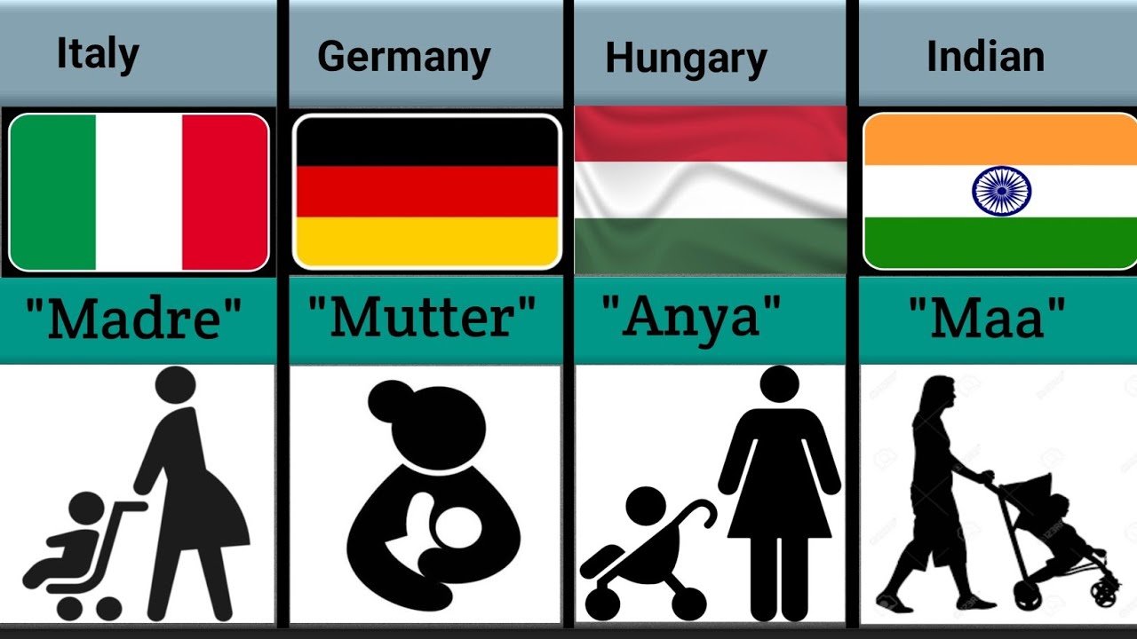 Child Call Mother From Different Countries|| Inform 😘 |TP Inform - YouTube