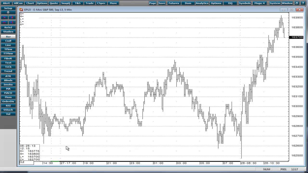 Chart Basics - YouTube