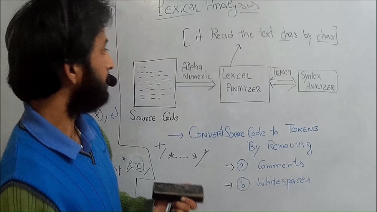 Compiler Design Details Introduction to lexical analyser # Lecture 3 ...