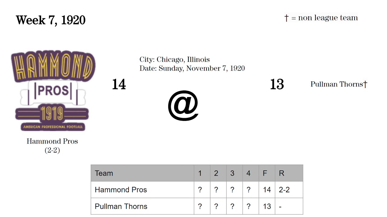 1920 Week 7: Hammond Pros @Pullman Thorns - YouTube