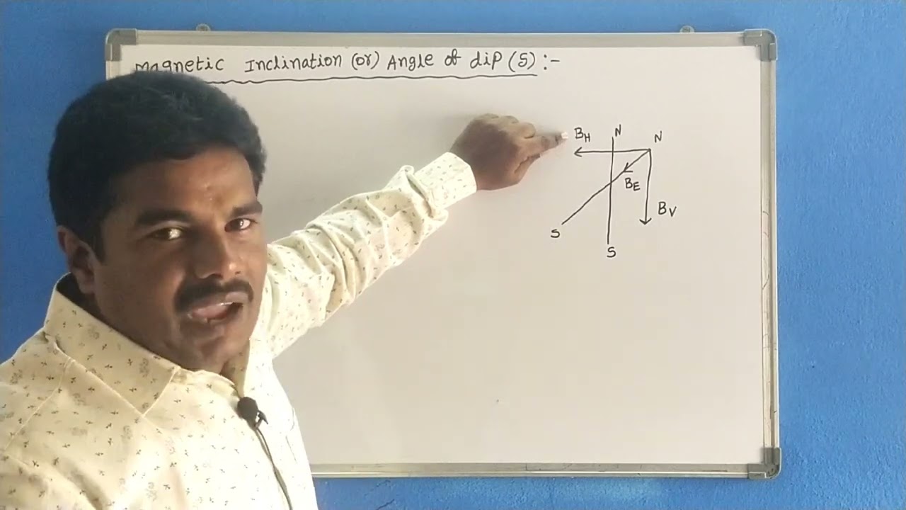 magnetic inclination || angle of dip || magnetism and matter || class ...