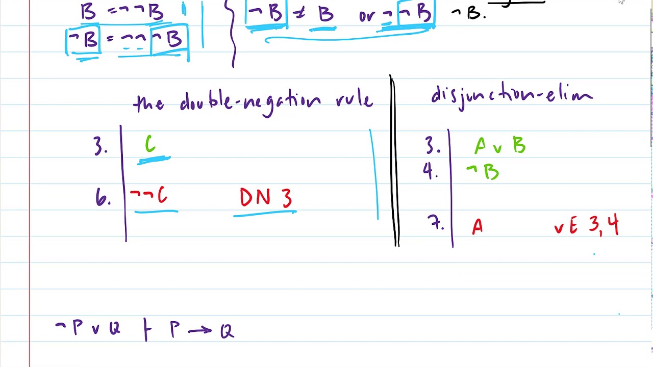 the double-negation rule - YouTube