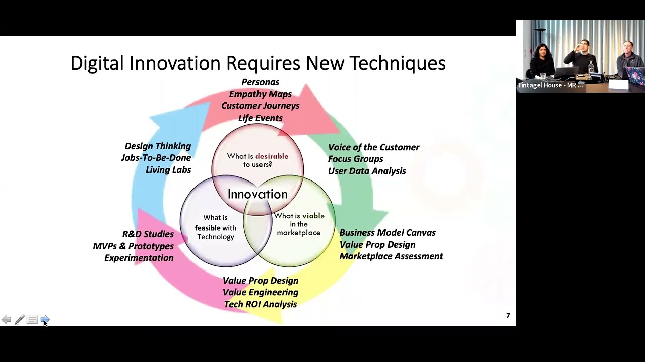 Research Perspectives on the Future of Digital Innovation A View from ...