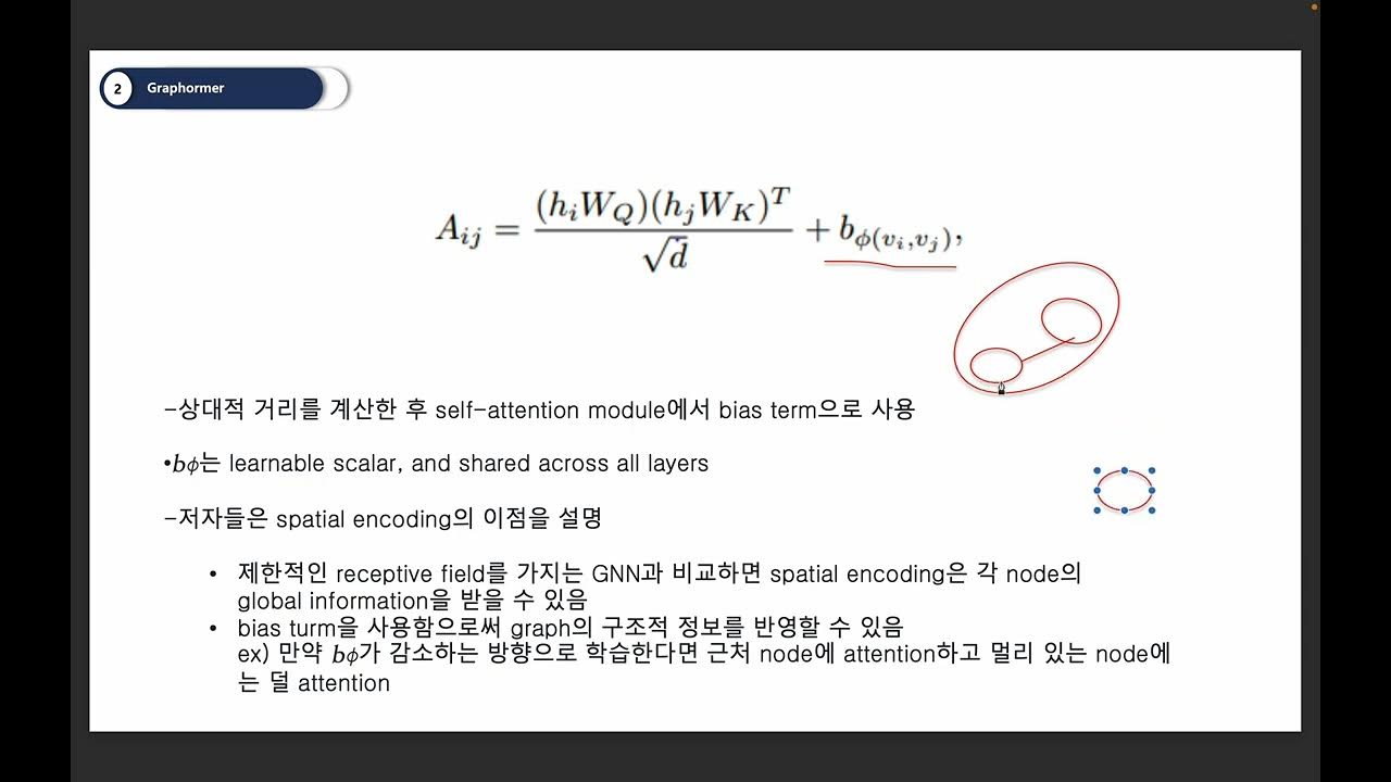 [DS Interface] Do Transformers Really Perform Bad for Graph Representation?(NeurIPS_2021) - YouTube