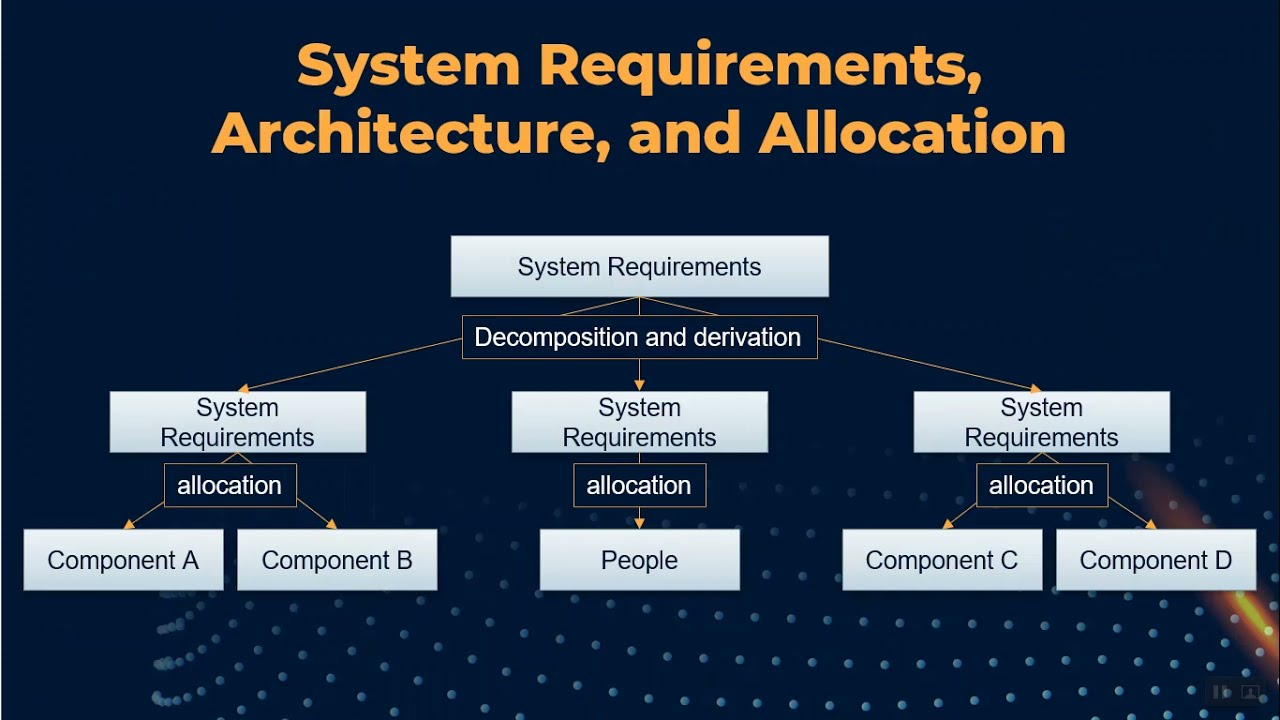 Relevant tools standards and/or Engineering Constraints - YouTube