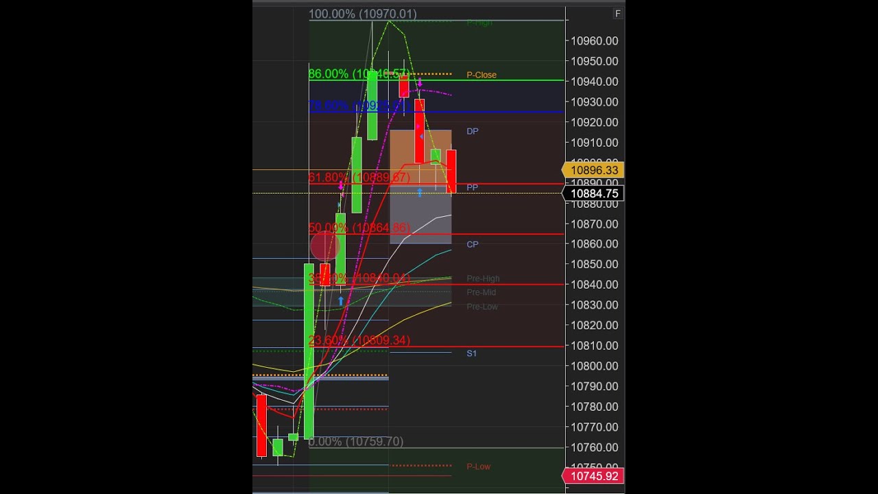 Candle behavior. - YouTube