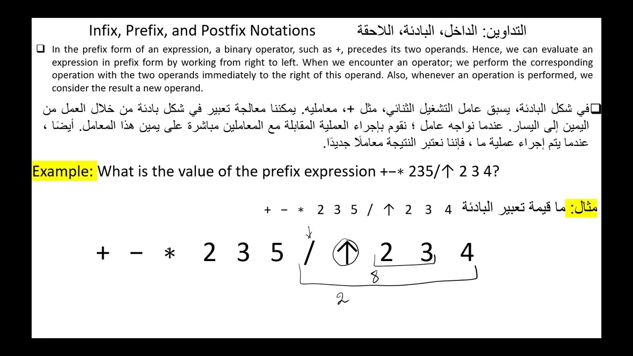 Infix, Prefix, and Postfix Notations التداوين الداخل، البادئة، اللاحقة - YouTube