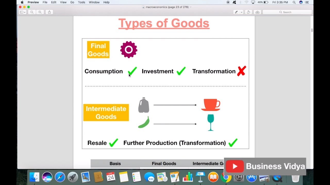 🔴7 | Types of Goods | Final, Intermediate, Consumer And Capital Goods ...