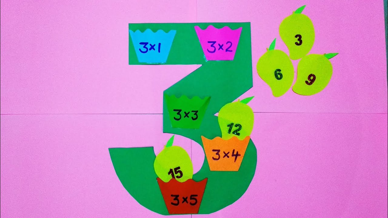 Maths easy tlm,maths tlm,working model tlm,maths teaching learning ...