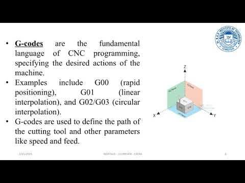 CNC PROGRAMMING - YouTube