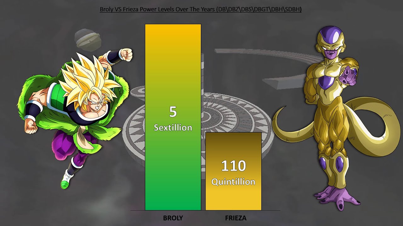 Frieza Vs Broly
