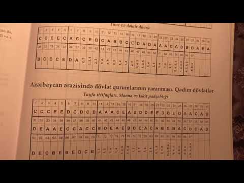 Tarix test toplusu cavablar 2019 (video ile)
