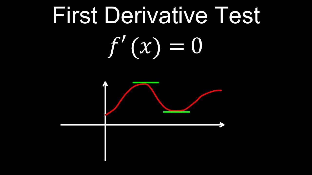 First Derivative Test, Local Extrema, Examples - Calculus - YouTube