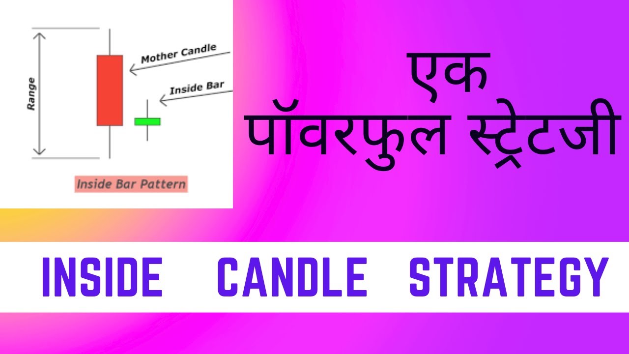 Intraday Trading Strategies - Inside Candle / Inside Bar /how to trade ...