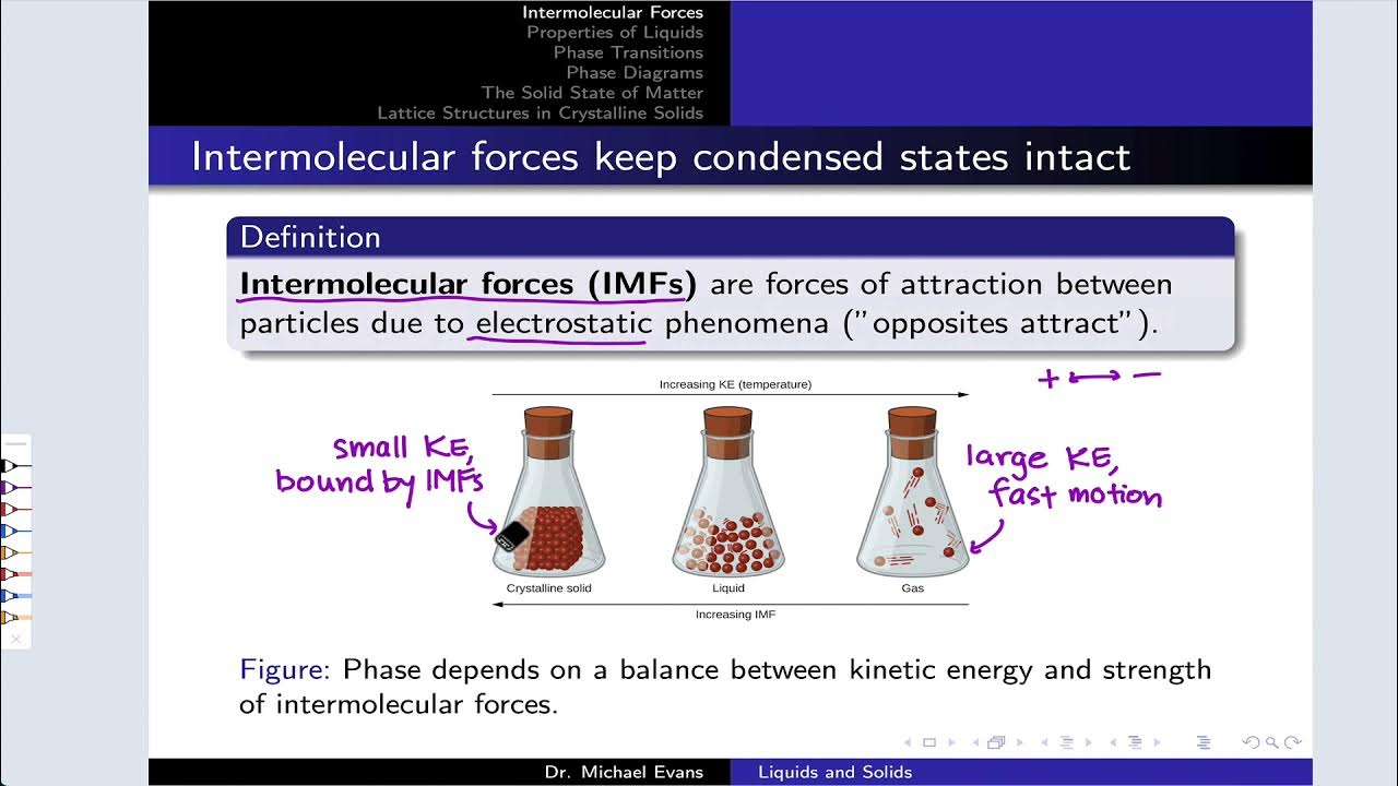 Introducing Intermolecular Forces | OpenStax Chemistry 2e 10.1 - YouTube
