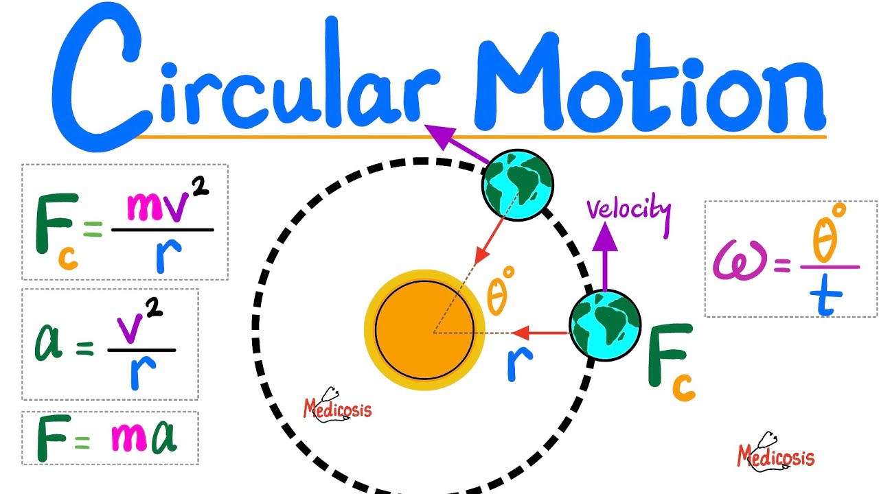 Circular Motion (Angular Motion)- Rotational Motion- Orbital motion ...