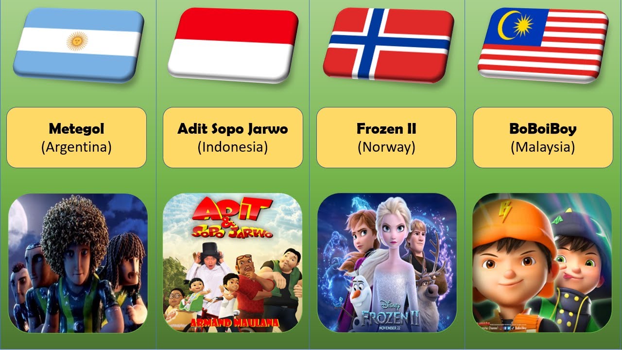 Animation Movie From Different Countries - YouTube