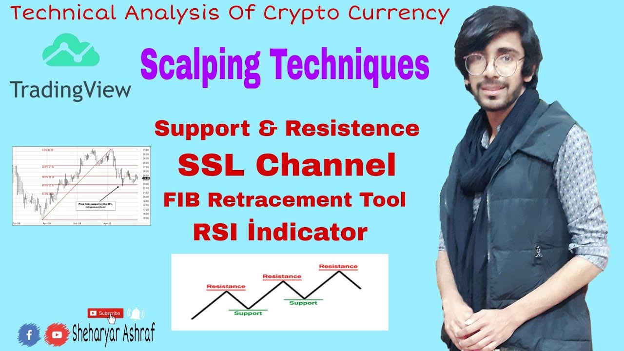 Intraday Trading techniques | SSL Channel & RSI Indicator | Basic FIB ...