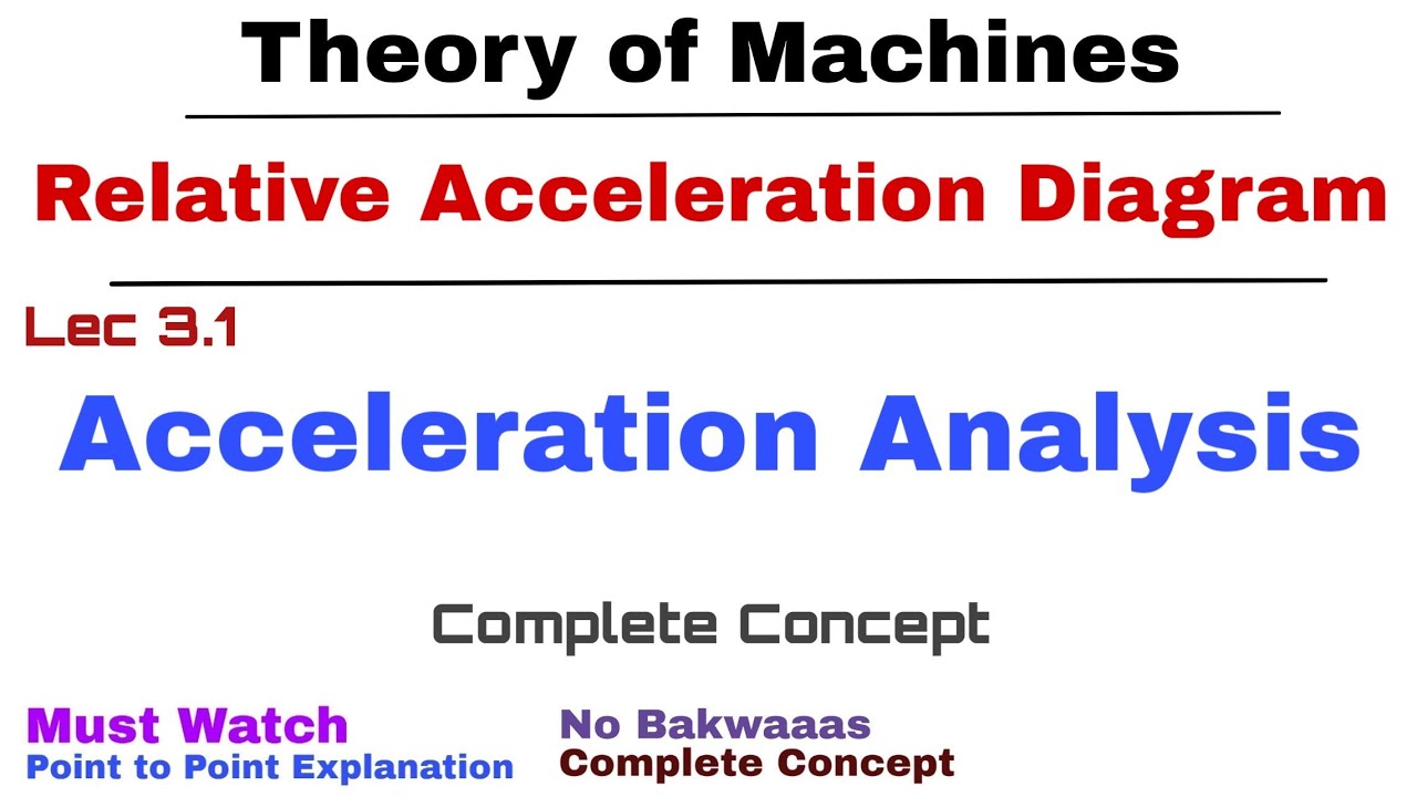 3.1. Relative Acceleration Diagram | Complete Concept | Acceleration ...