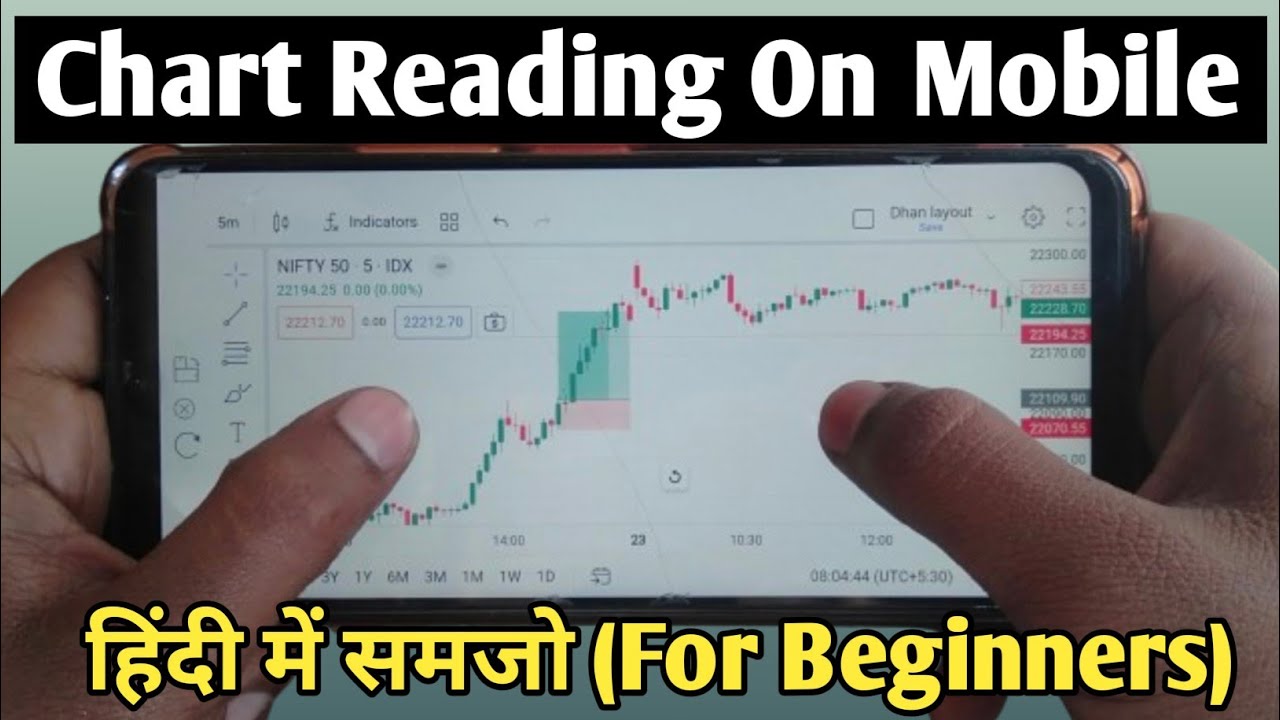 How To Read Charts On Mobile | Chart Reading On Mobile | Chart Reading ...